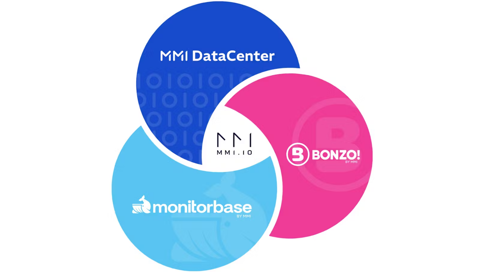 MMI Strengthens Unified Mortgage Tech Solution with Major Q2 ...